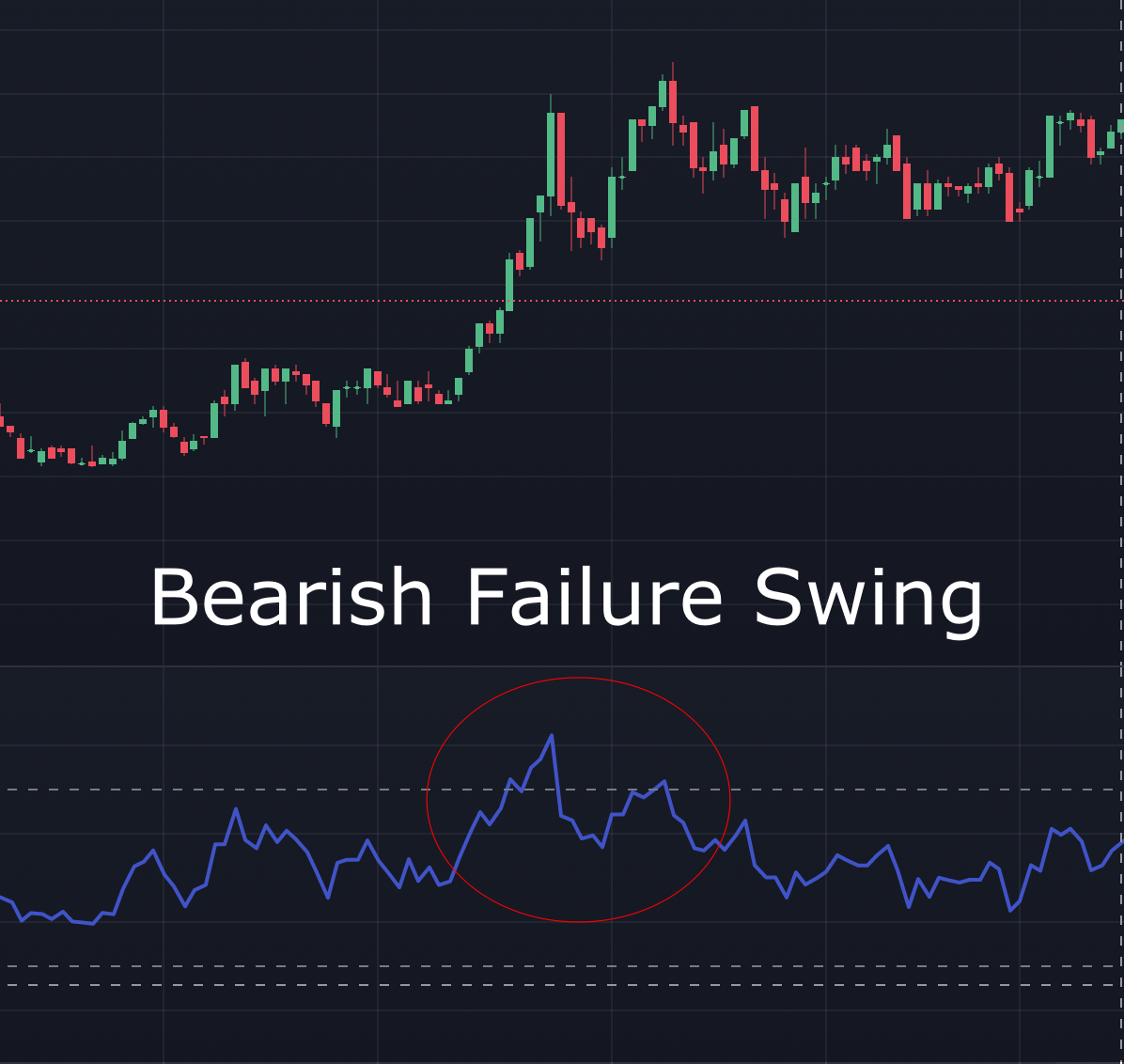 Cara Menggunakan RSI dalam Analisa Saham — Stockbit Snips | Berita Saham