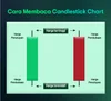 Apa Arti Ekor pada Candlestick? Cek Di Sini! — Stockbit Snips | Berita ...