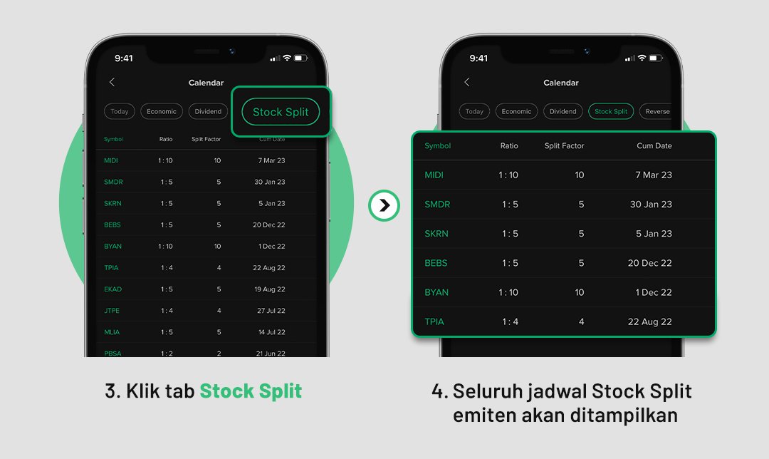 Pelajari Keuntungan hingga Simulasi Stock Split — Stockbit Snips | Berita Saham