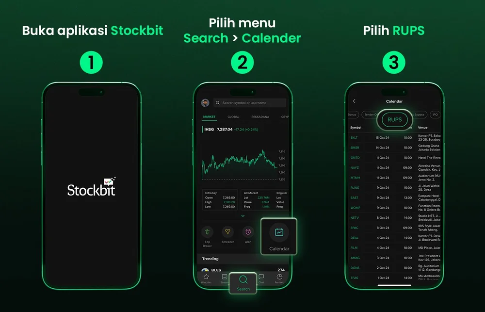 Berapa Lot Saham agar Diundang RUPS? Cek Di Sini! — Stockbit Snips ...