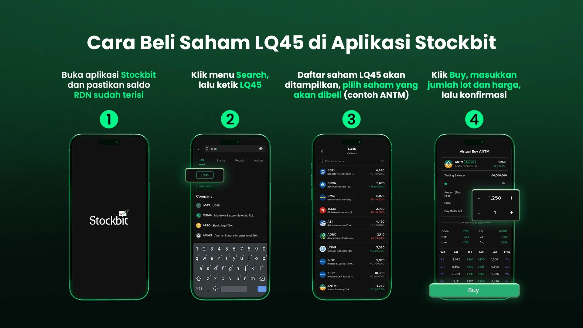 Apa Itu LQ45? Simak Penjelasan Lengkap! — Stockbit Snips | Berita Saham