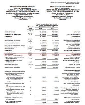 Pengertian dan Cara Mencari Beban Bunga di Laporan Keuangan — Stockbit ...