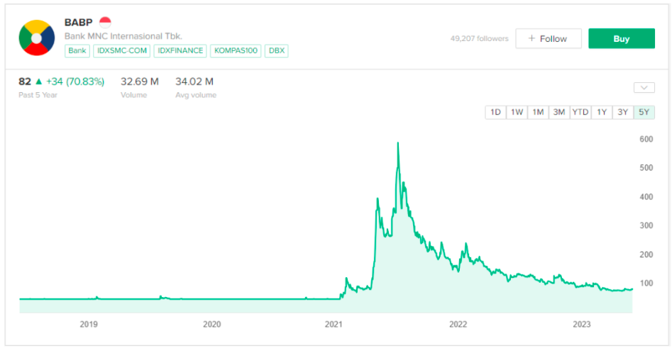 Saham BABP Rights Issue — Stockbit Snips | Berita Saham