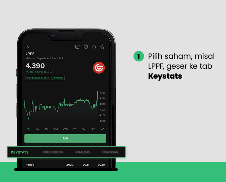 Cara Cepat Menilai Harga Wajar Saham — Stockbit Snips | Berita Saham