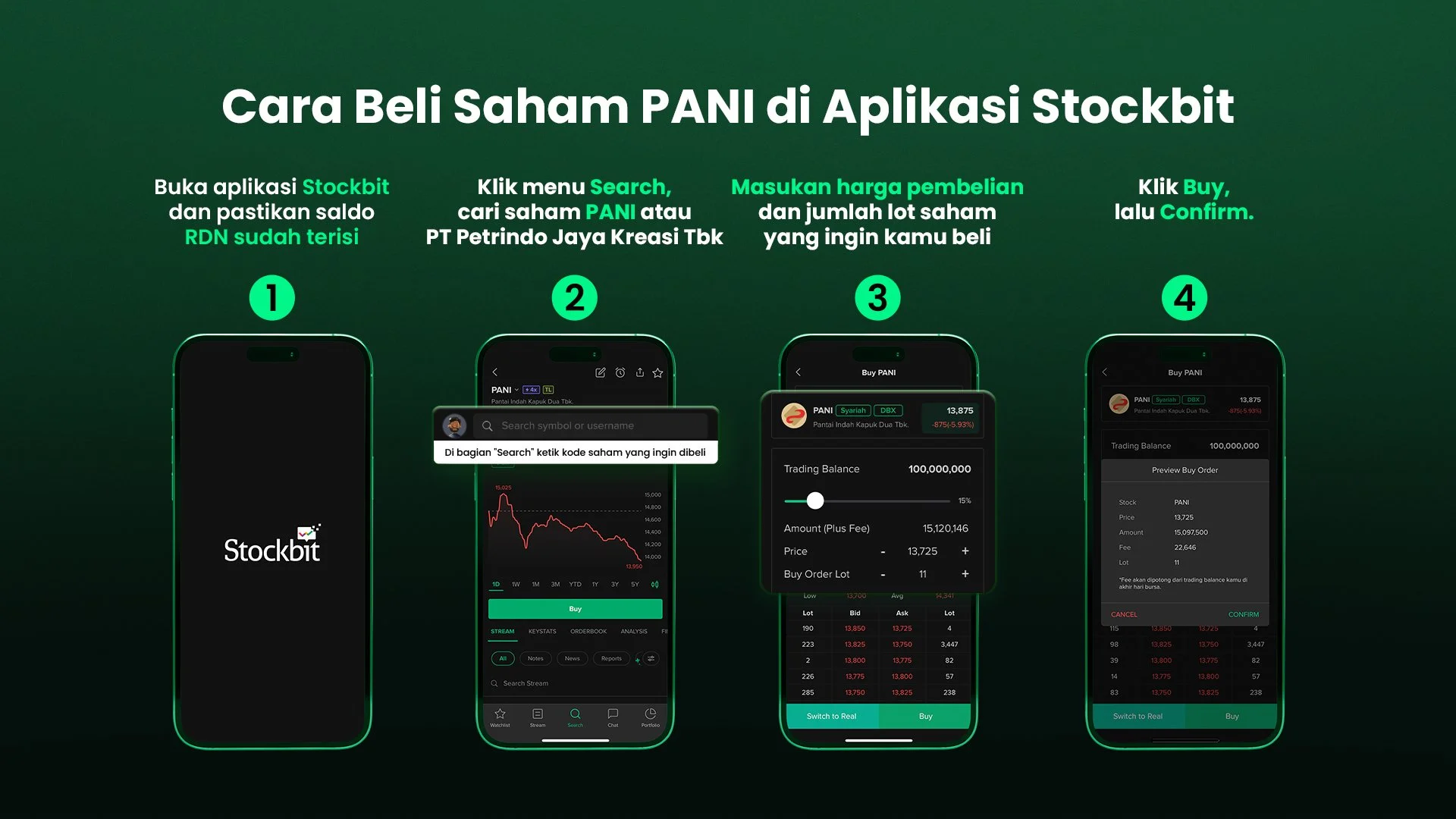 Saham PANI Bergerak di Bidang Apa? Intip Profilnya! — Stockbit Snips | Berita Saham