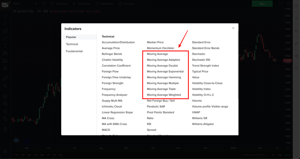 Penjelasan Moving Average : Pengertian, Jenis, Contoh dan Cara ...