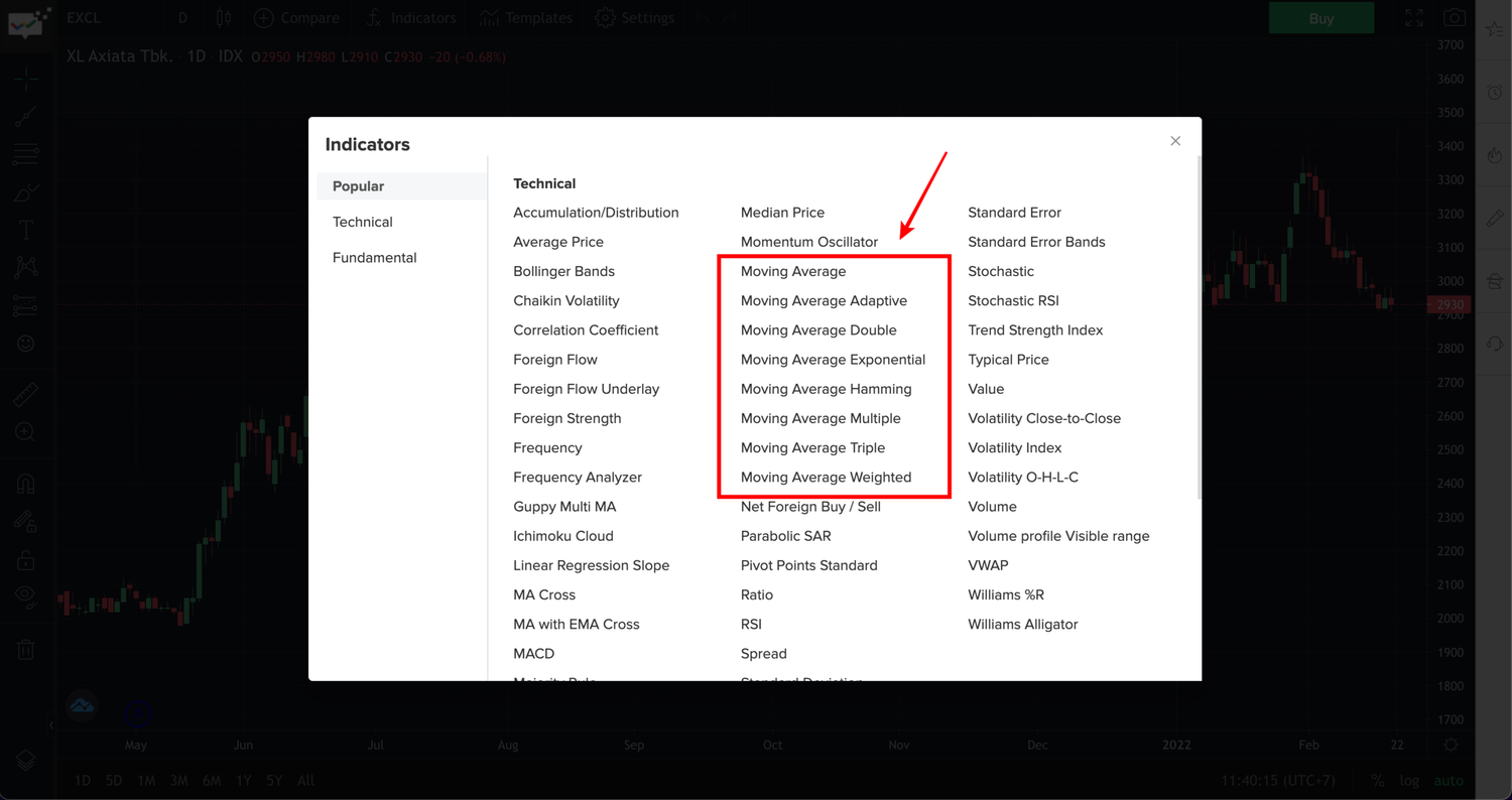 Penjelasan Moving Average : Pengertian, Jenis, Contoh dan Cara ...