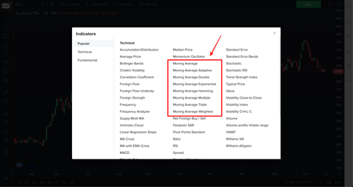 Penjelasan Moving Average : Pengertian, Jenis, Contoh dan Cara ...