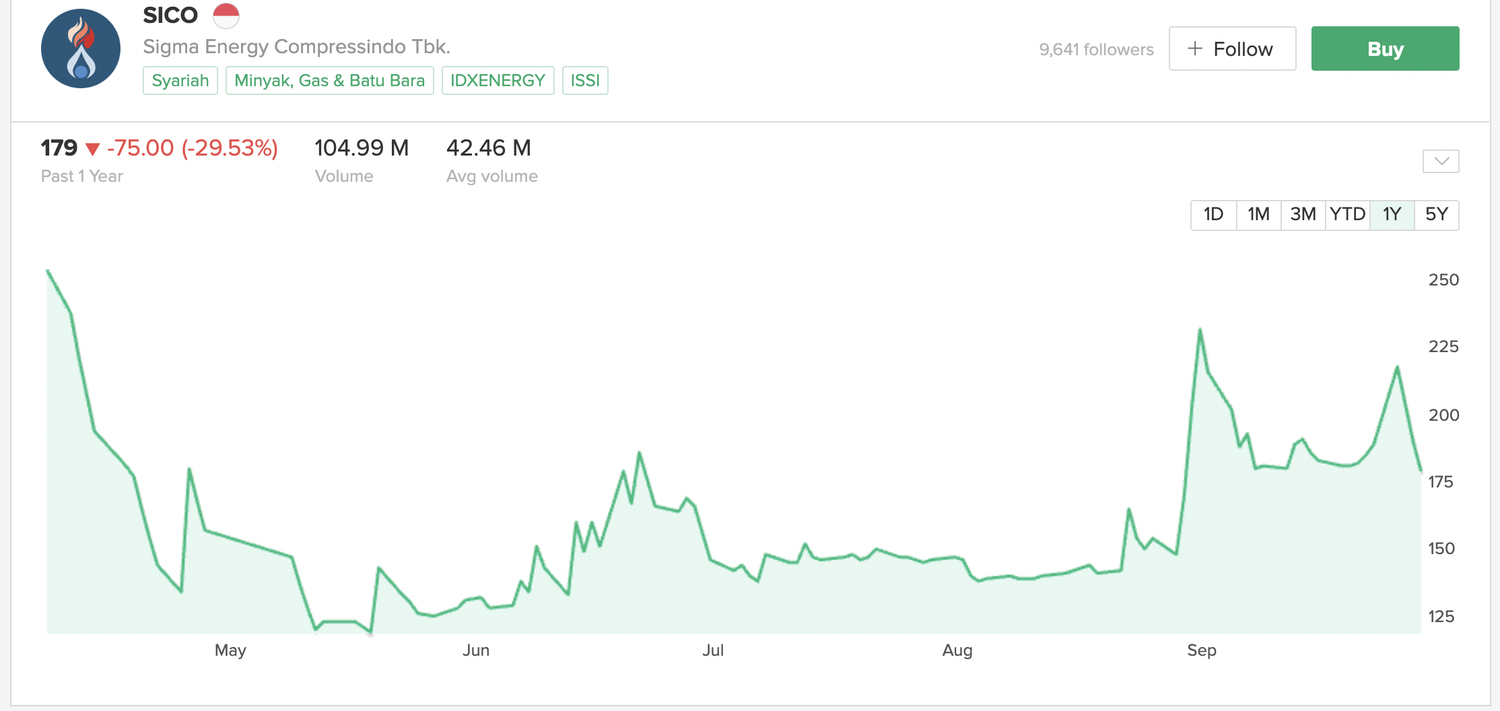 Cara Beli Saham dan Profil SICO - PT. Sigma Energy Compressindo Tbk ...