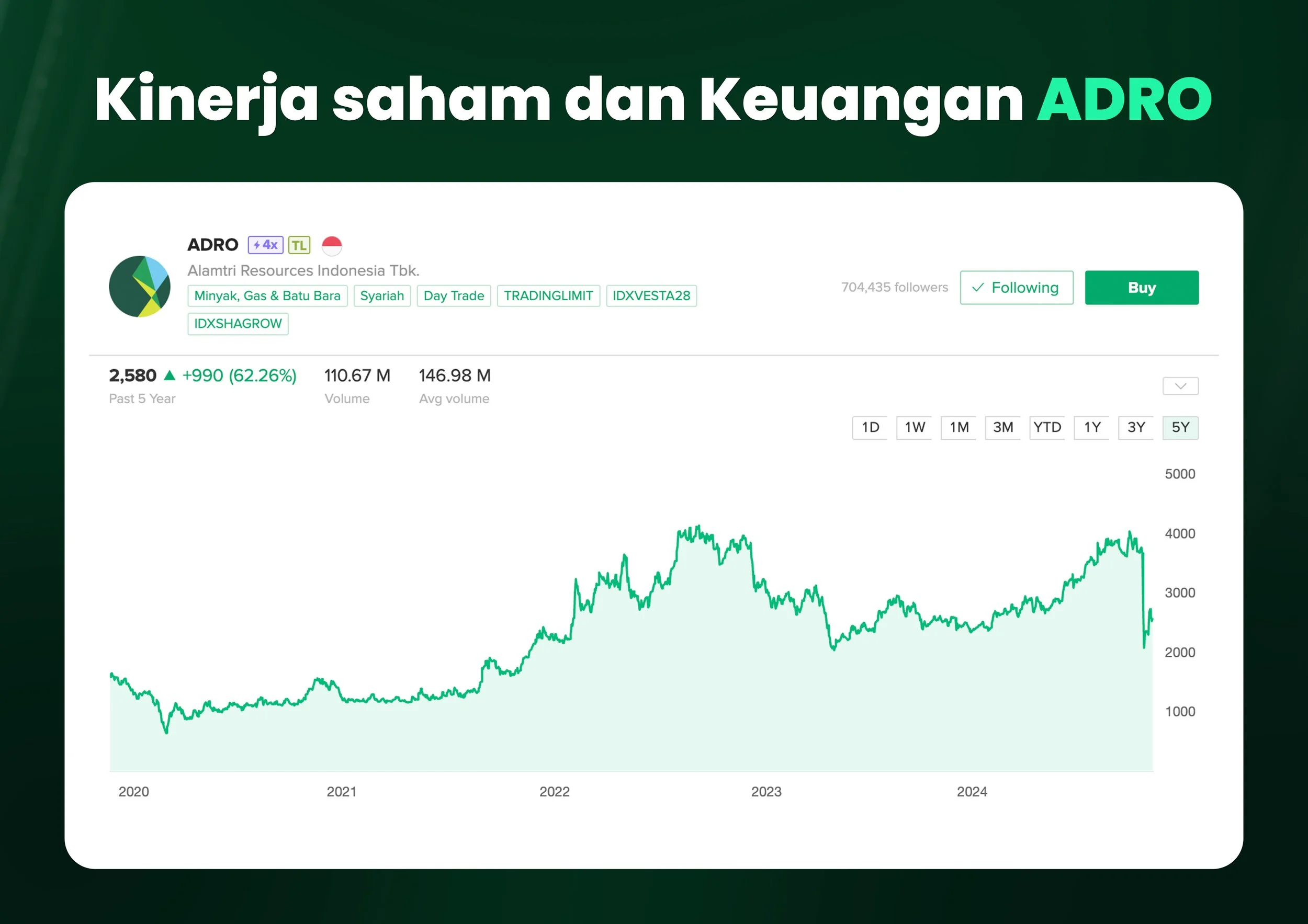 Tebar Dividen Jumbo, Saham ADRO Bergerak di Bidang Apa? — Stockbit Snips | Berita Saham