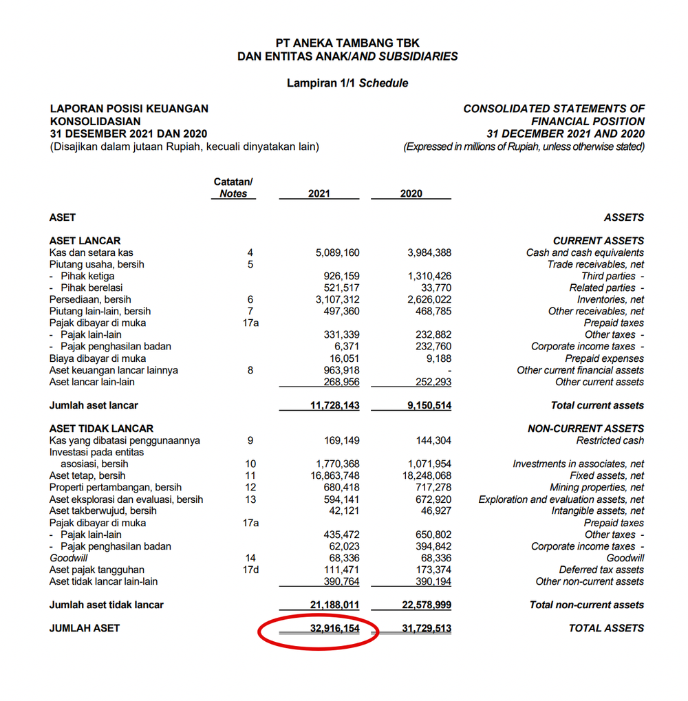Begini Cara Mencari ROA dalam Laporan Keuangan — Stockbit Snips ...