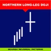 Belajar Analisa Candlestick : Northern Long Leg Doji dan Southern Long ...