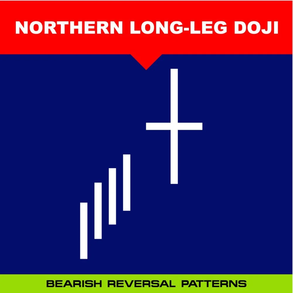 Belajar Analisa Candlestick : Northern Long Leg Doji dan Southern Long Leg Doji — Stockbit Snips ...