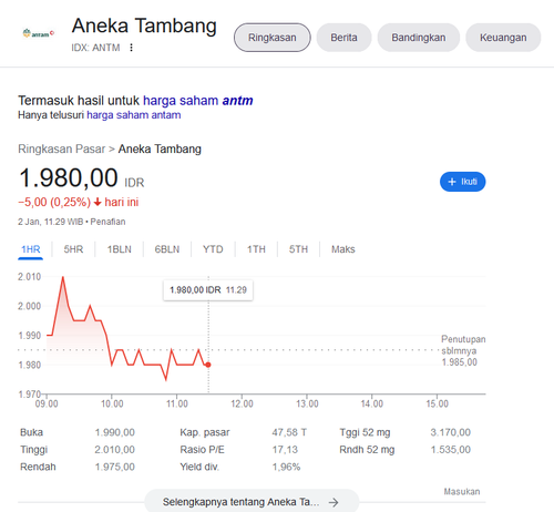 Segini Harga 1 Lot Saham Antam, Apakah Kamu Berminat? — Stockbit Snips | Berita Saham