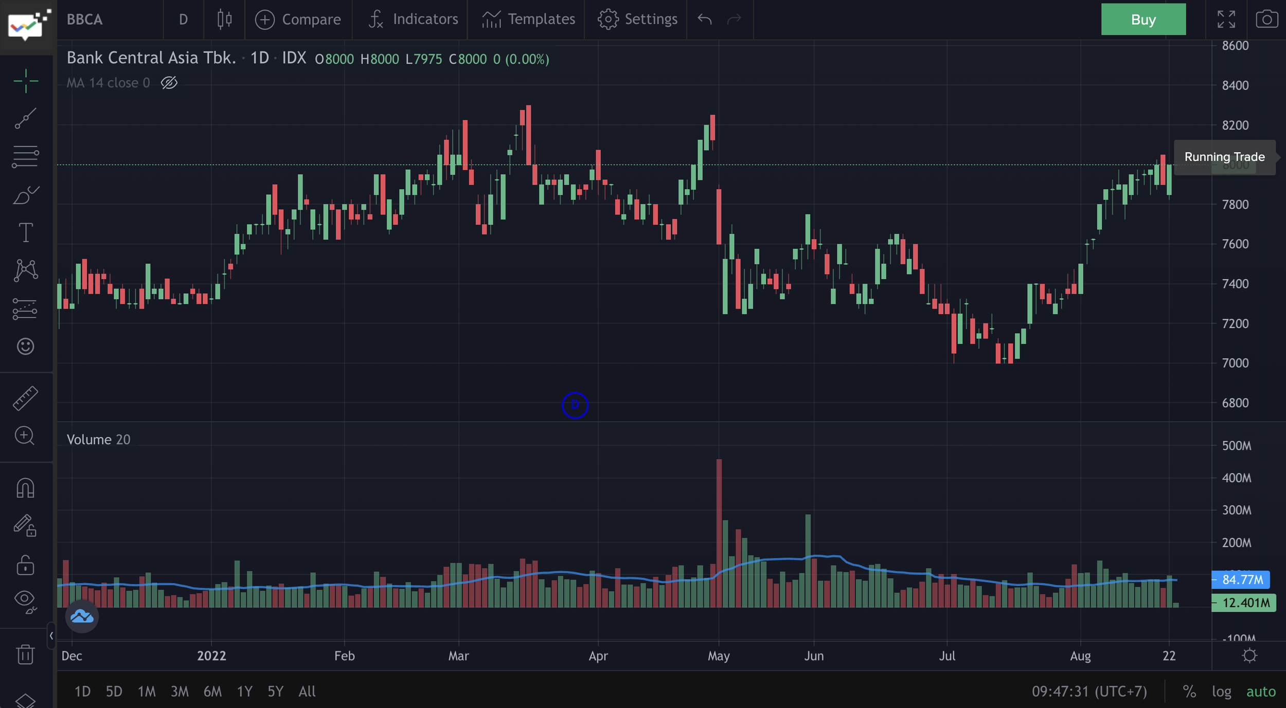 Cara Menggunakan Indikator Volume Saham dan Strateginya — Stockbit ...