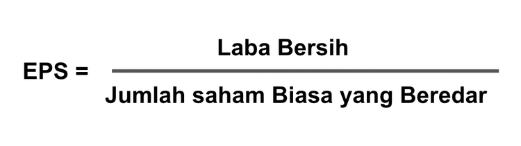 Rumus Laba Per Saham EPS & Perhitungannya dari Laporan Keuangan ...