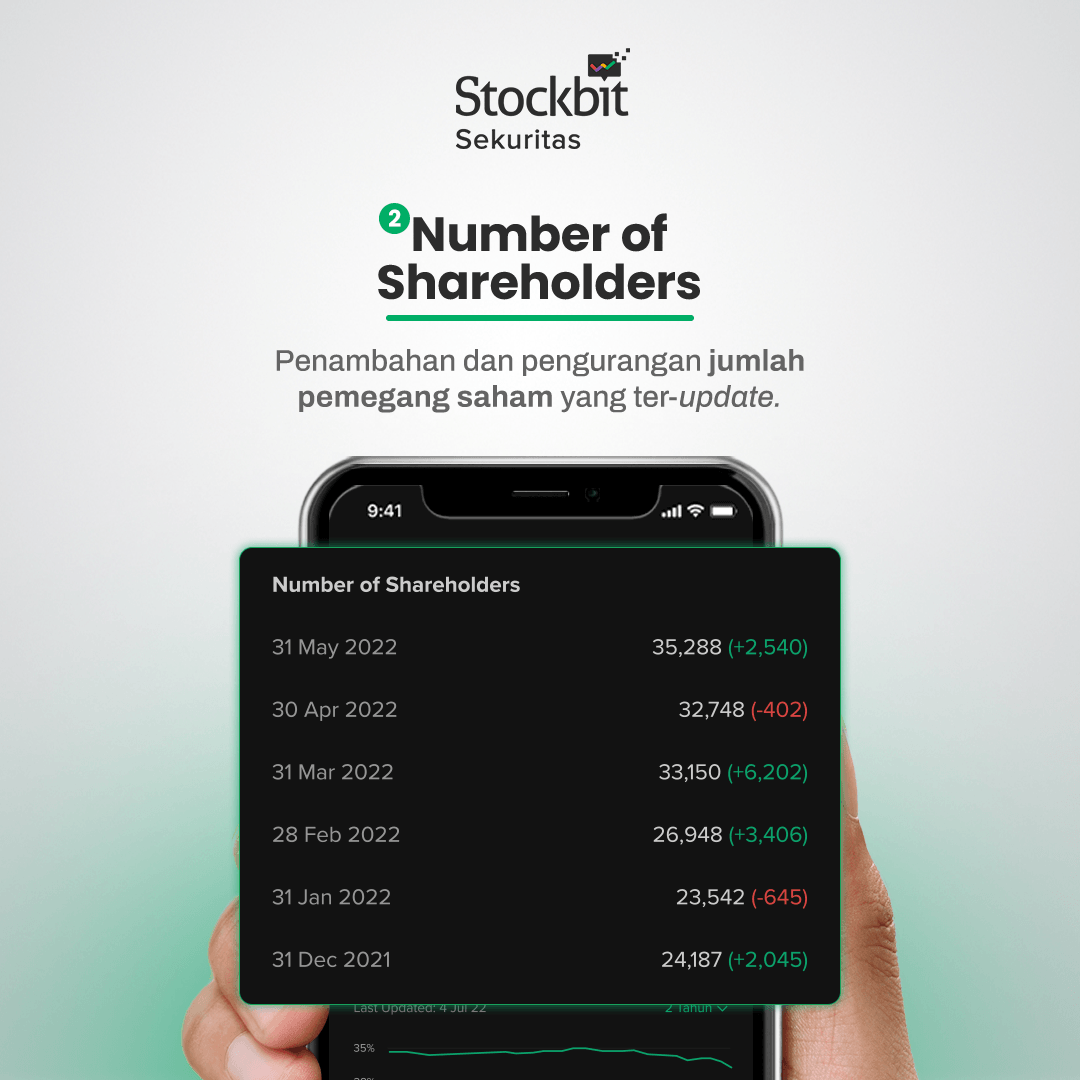 Ada yang Baru di Company Profile! — Stockbit Snips | Berita Saham