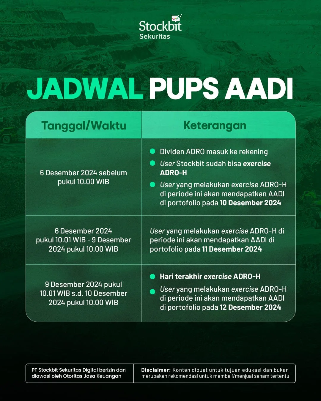 Cara Tebus PUPS AADI di Stockbit — Stockbit Snips | Berita Saham