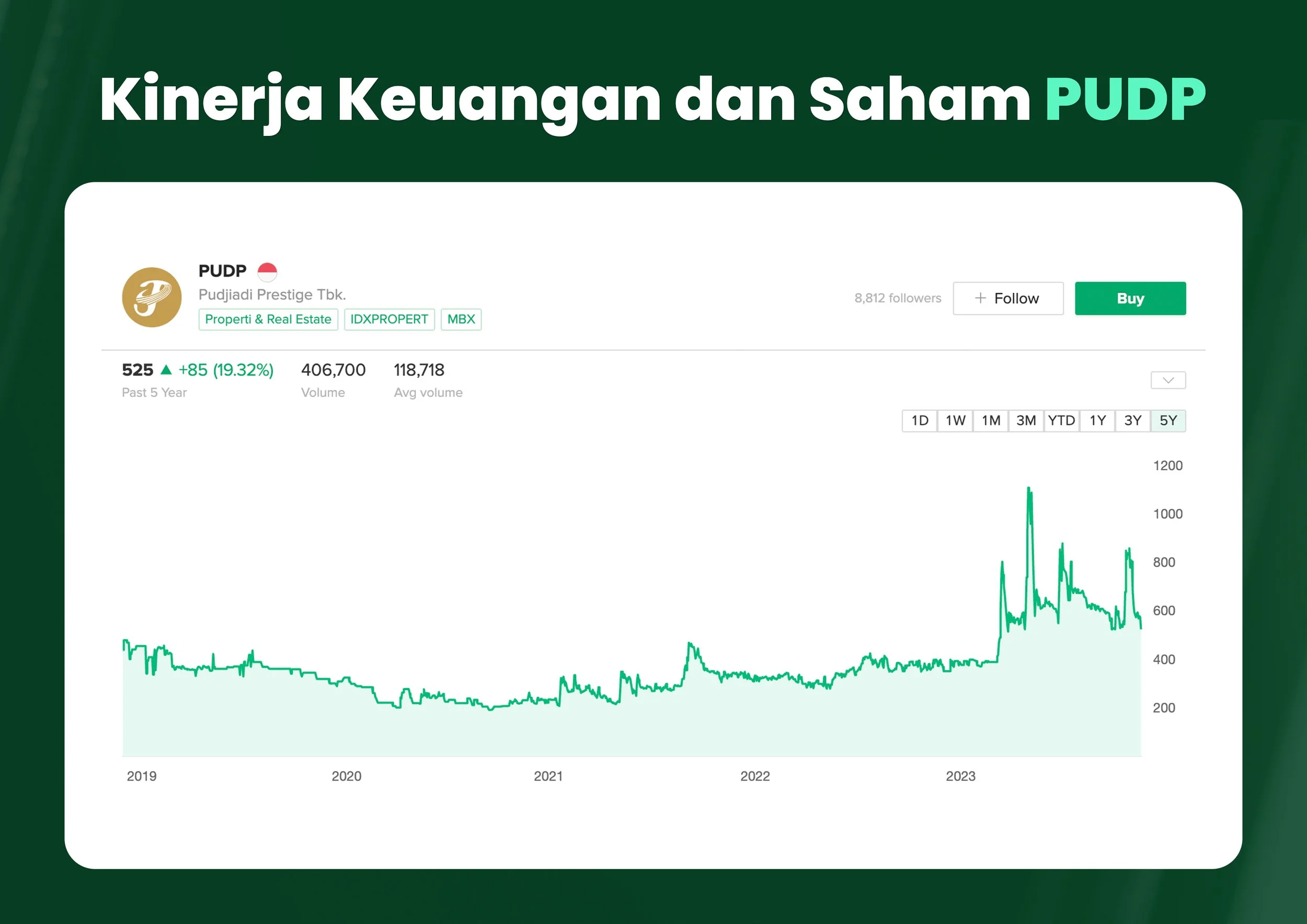 Ini Dia Harga Wajar Saham PUDP, Minat Beli? — Stockbit Snips | Berita Saham