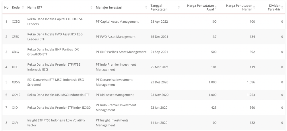 6 Jenis Efek Yang Diperdagangkan di Pasar Modal — Stockbit Snips ...