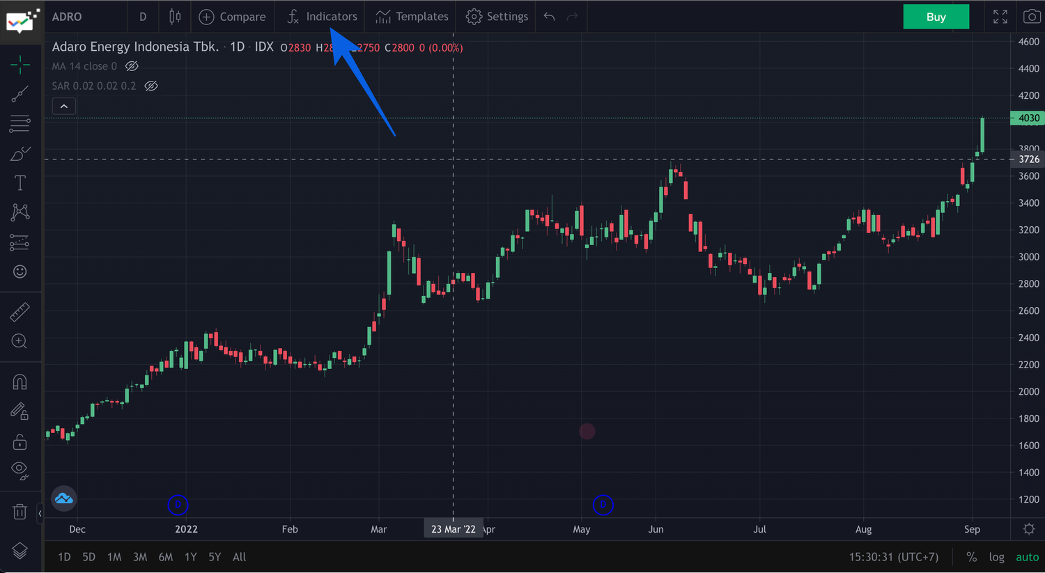 Cara Menggunakan Indikator Bollinger Bands Untuk Mendulang Cuan ...