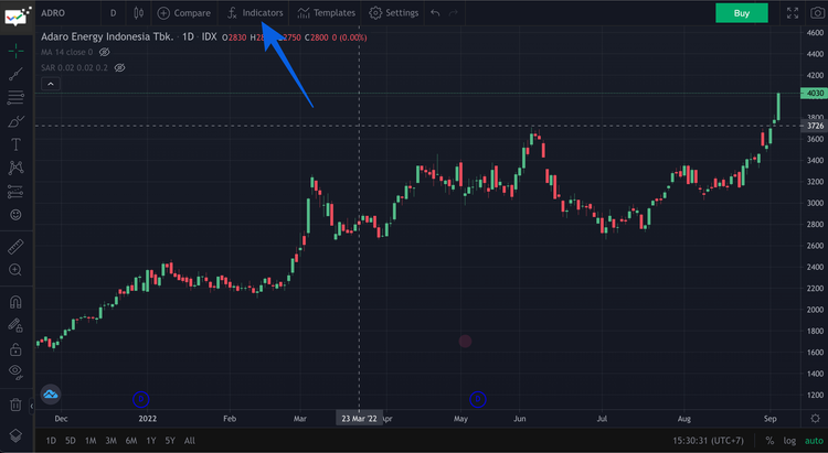 Cara Menggunakan Indikator Bollinger Bands Untuk Mendulang Cuan ...