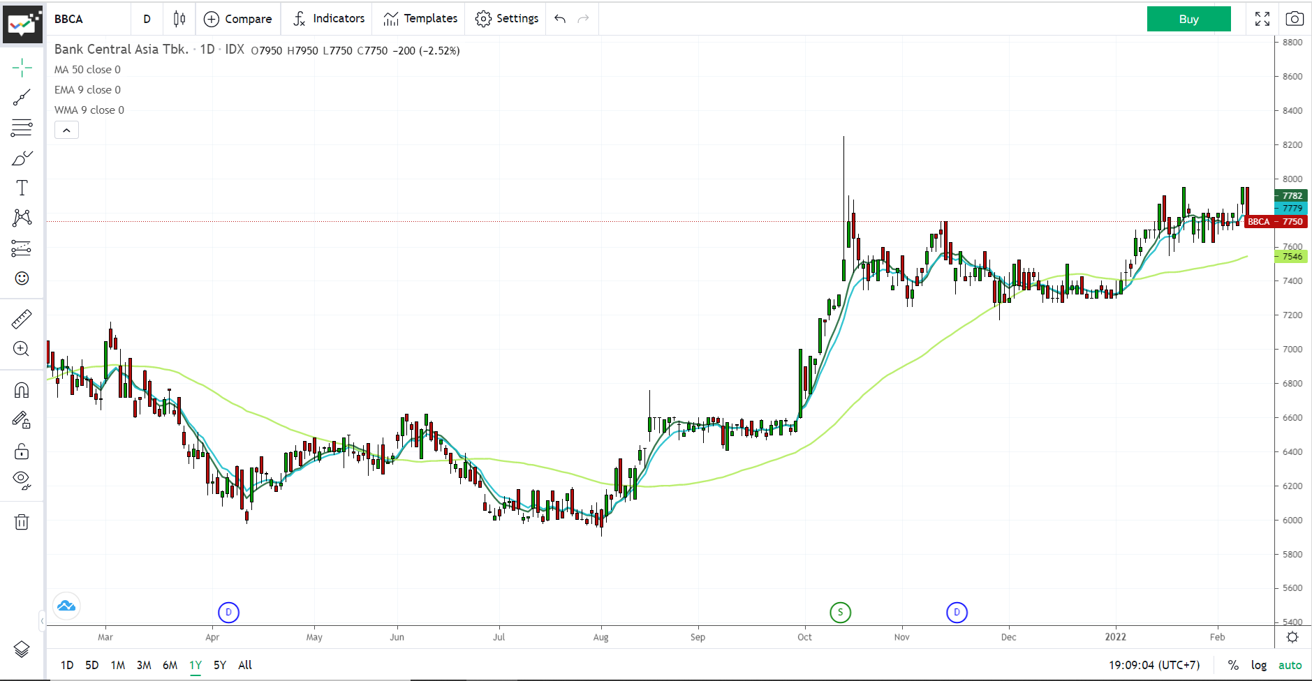 Fitur dan Keunggulan Chartbit, Aplikasi Chart Saham dari Stockbit ...