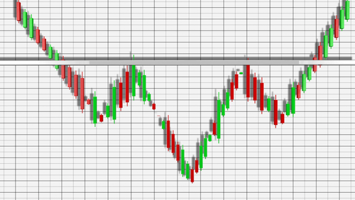 Mengenal Pola Head and Shoulder pada Saham — Stockbit Snips | Berita Saham