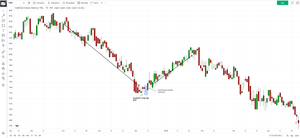 Belajar Analisa Candlestick : Northern Long Leg Doji dan Southern Long ...