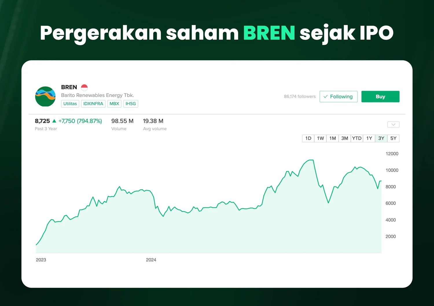 Ini Dia Untung Rugi Beli Saham IPO, Wajib Tahu! — Stockbit Snips | Berita Saham