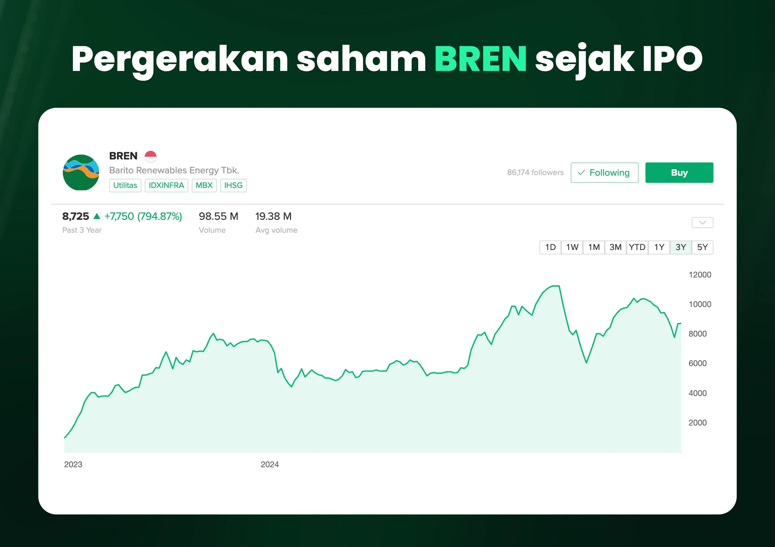 Ini Dia Untung Rugi Beli Saham IPO, Wajib Tahu! — Stockbit Snips | Berita Saham