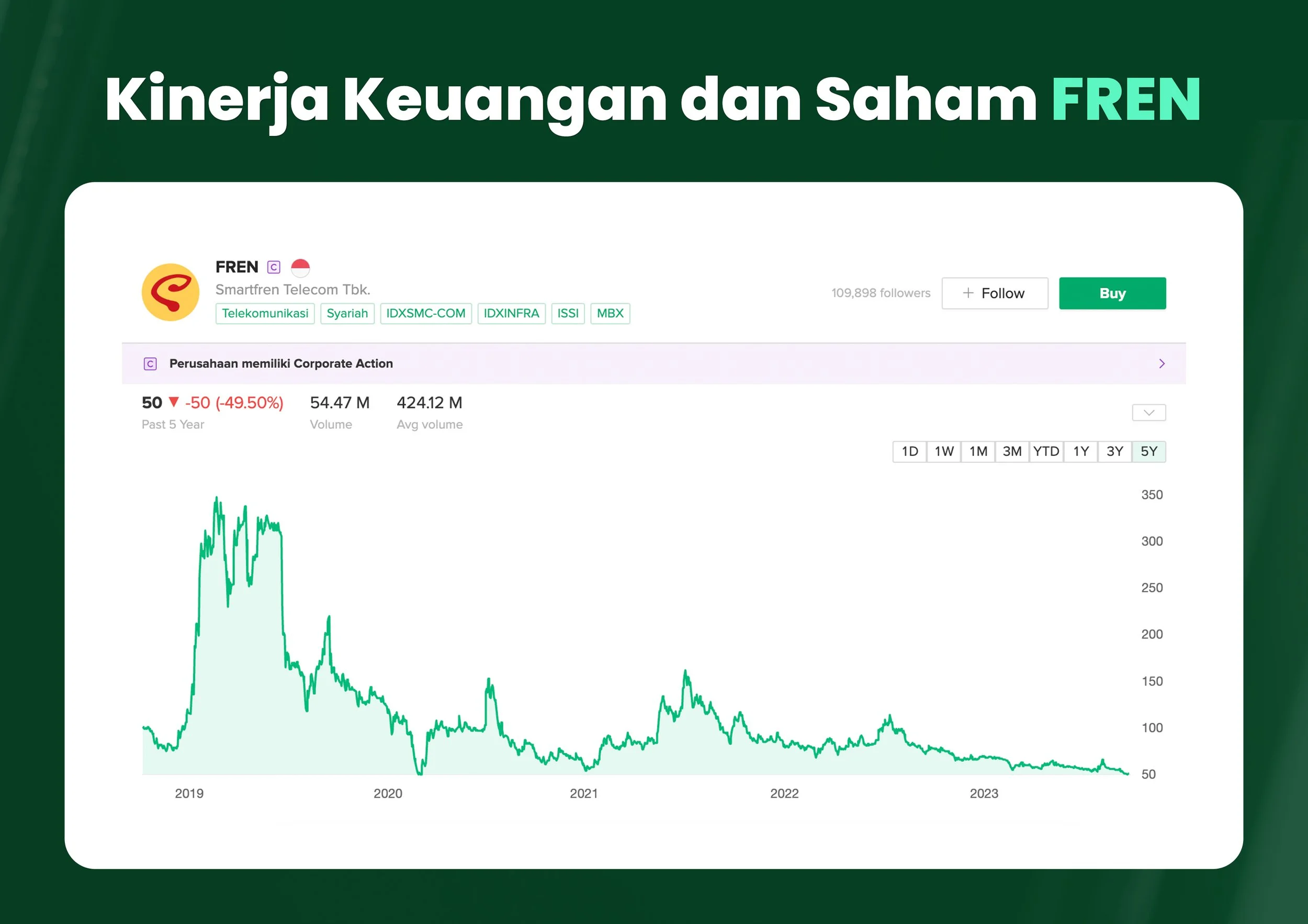 Saham FREN Bergerak di Bidang Apa? Berikut Ulasannya! — Stockbit Snips ...
