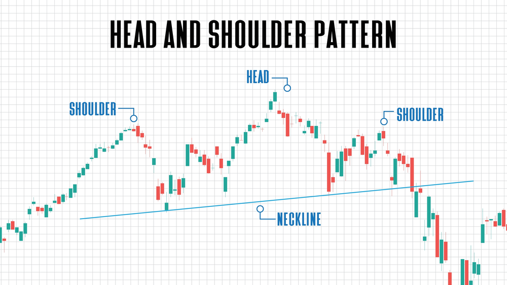Mengenal Pola Head and Shoulder pada Saham — Stockbit Snips | Berita Saham