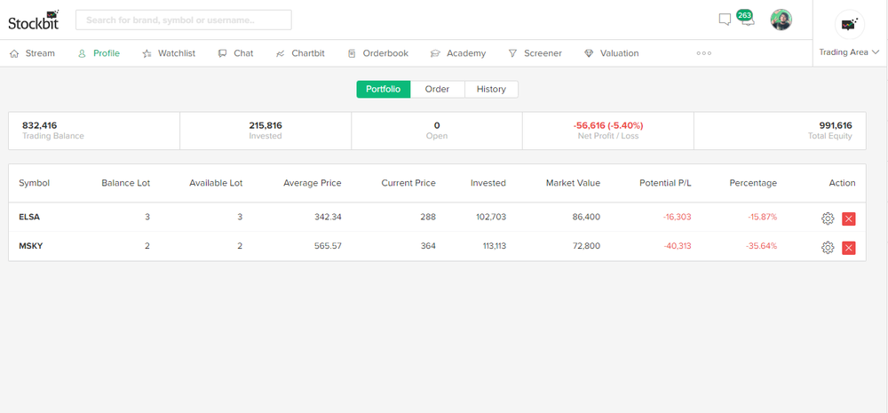 Cara Jual Beli Saham Secara Online Dengan Aplikasi Saham Stockbit ...