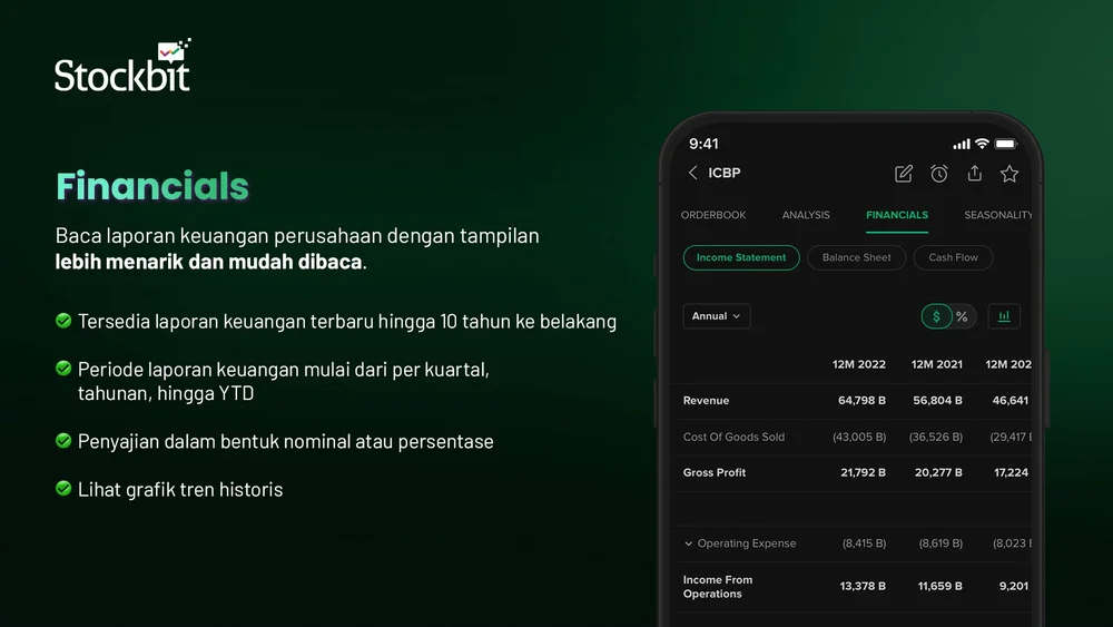 Saham BRIS Apakah Bagus untuk Investasi? Ini Ulasannya! — Stockbit ...
