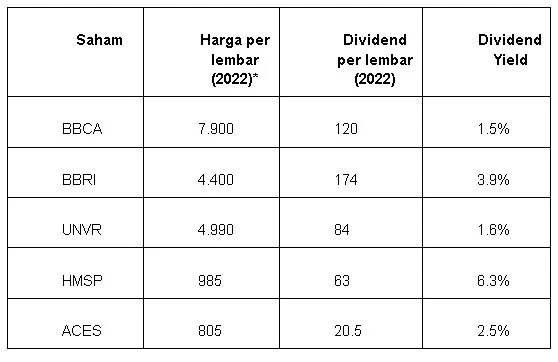 Cara Mendapatkan Dividen Sebagai Passive Income — Stockbit Snips | Berita Saham