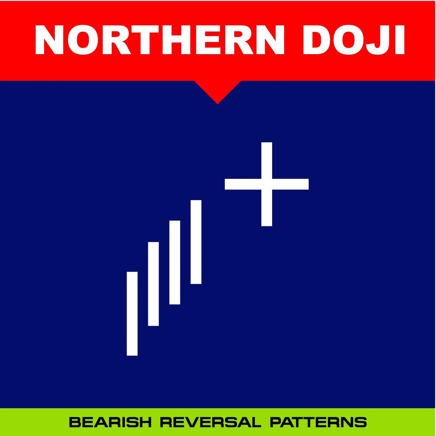 Belajar Analisis Candlestick: Southern Doji dan Northern Doji ...