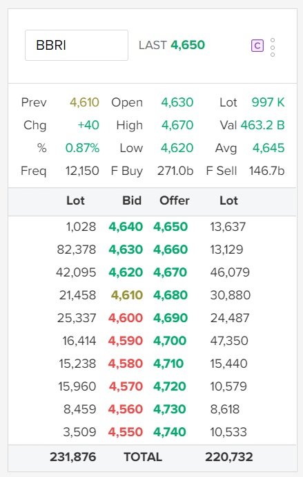 Apakah Menjual Saham Langsung Laku? Begini Penjelasannya! — Stockbit ...
