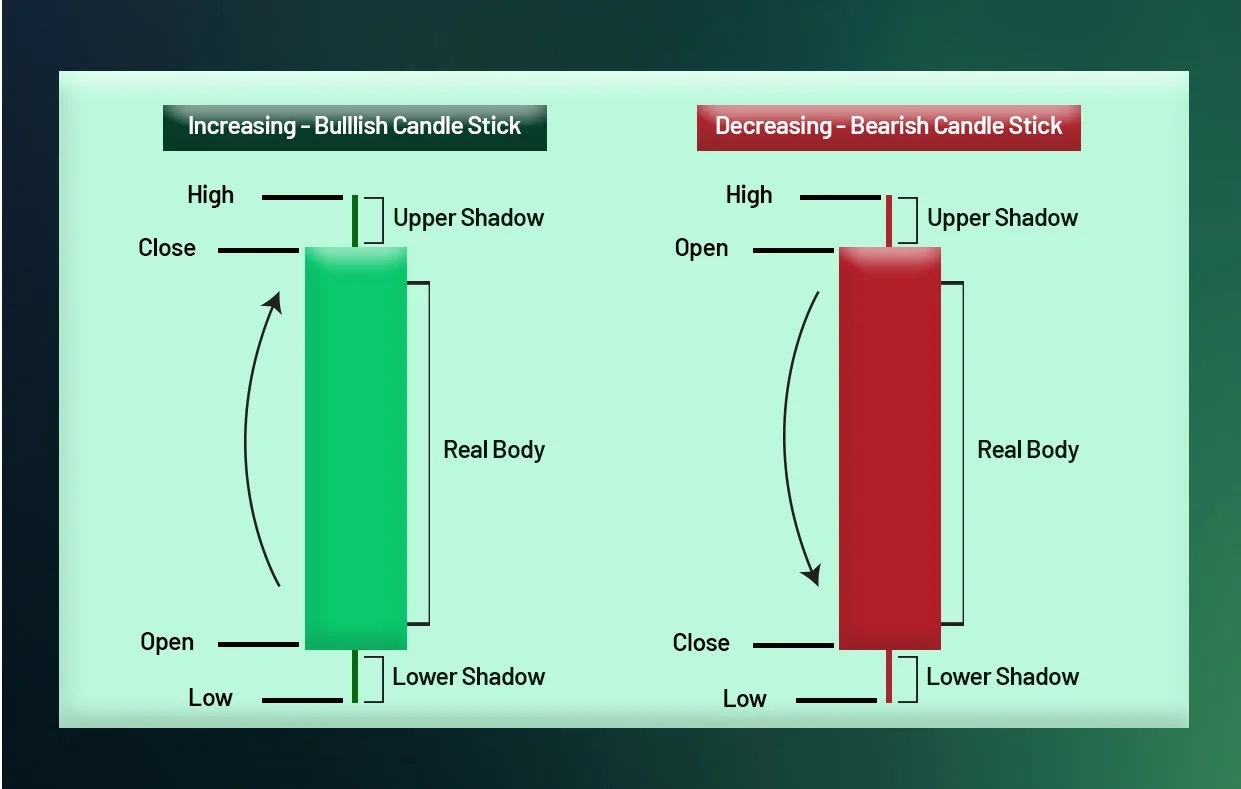 Cara Membaca Grafik Saham untuk Pemula, Simak Di Sini! — Stockbit Snips ...