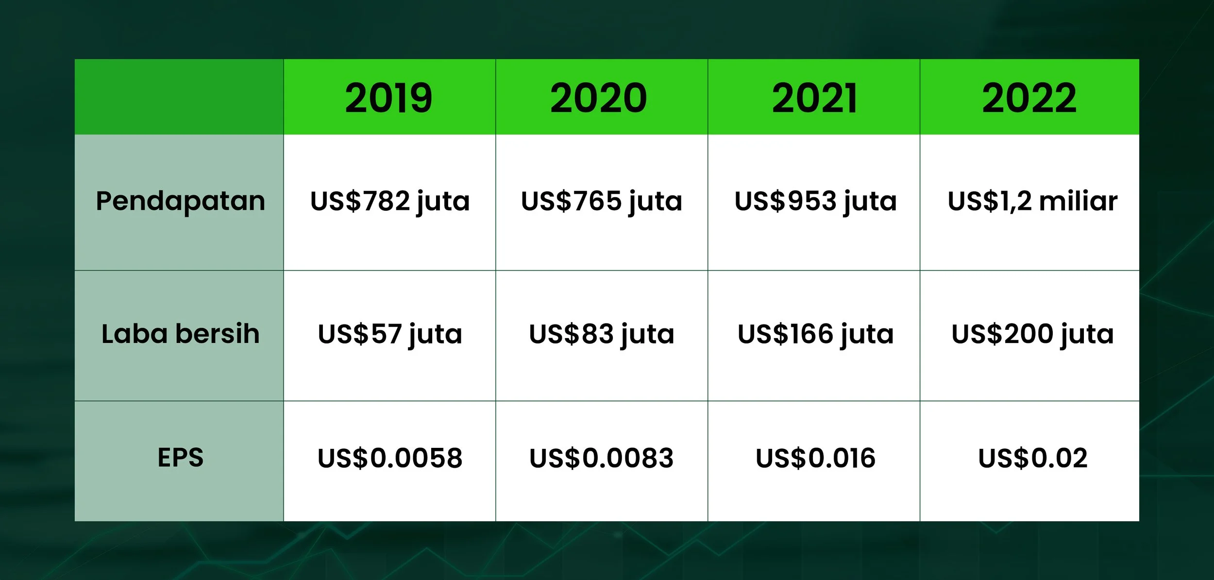 Saham INCO Bergerak di Bidang Apa? Berikut Ulasannya! — Stockbit Snips ...