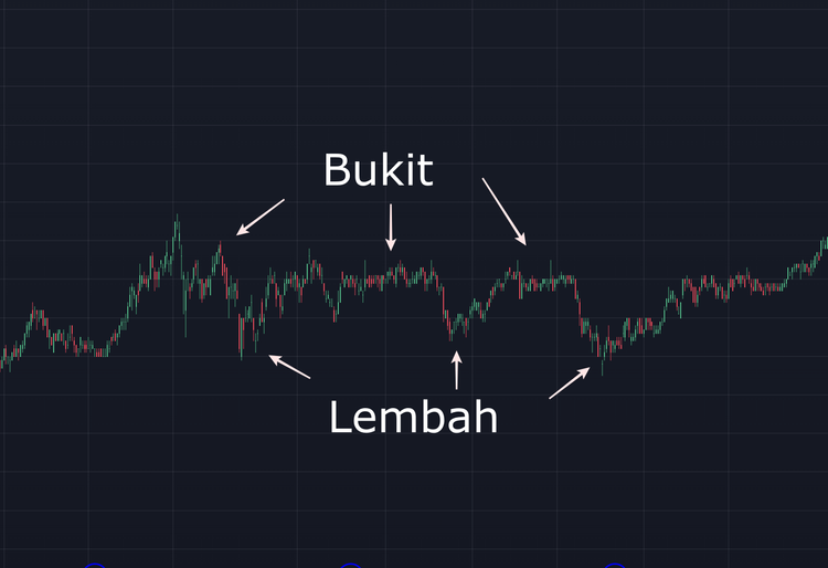 Memahami Sideways dan Strategi Tradingnya — Stockbit Snips | Berita Saham