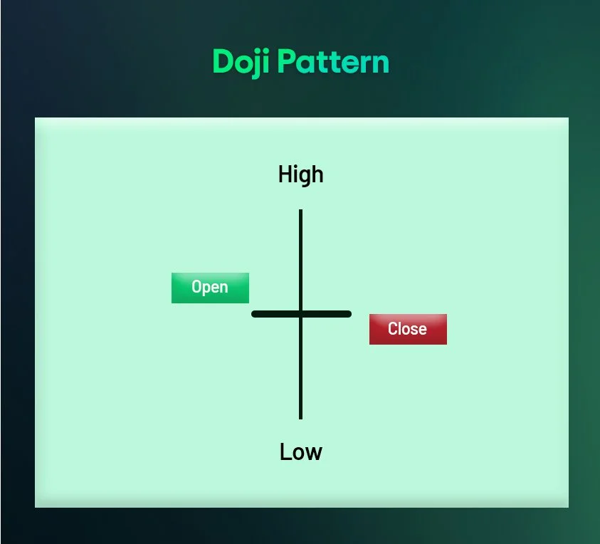 Cara Membaca Grafik Candlestick Saham, Traders Simak! — Stockbit Snips ...