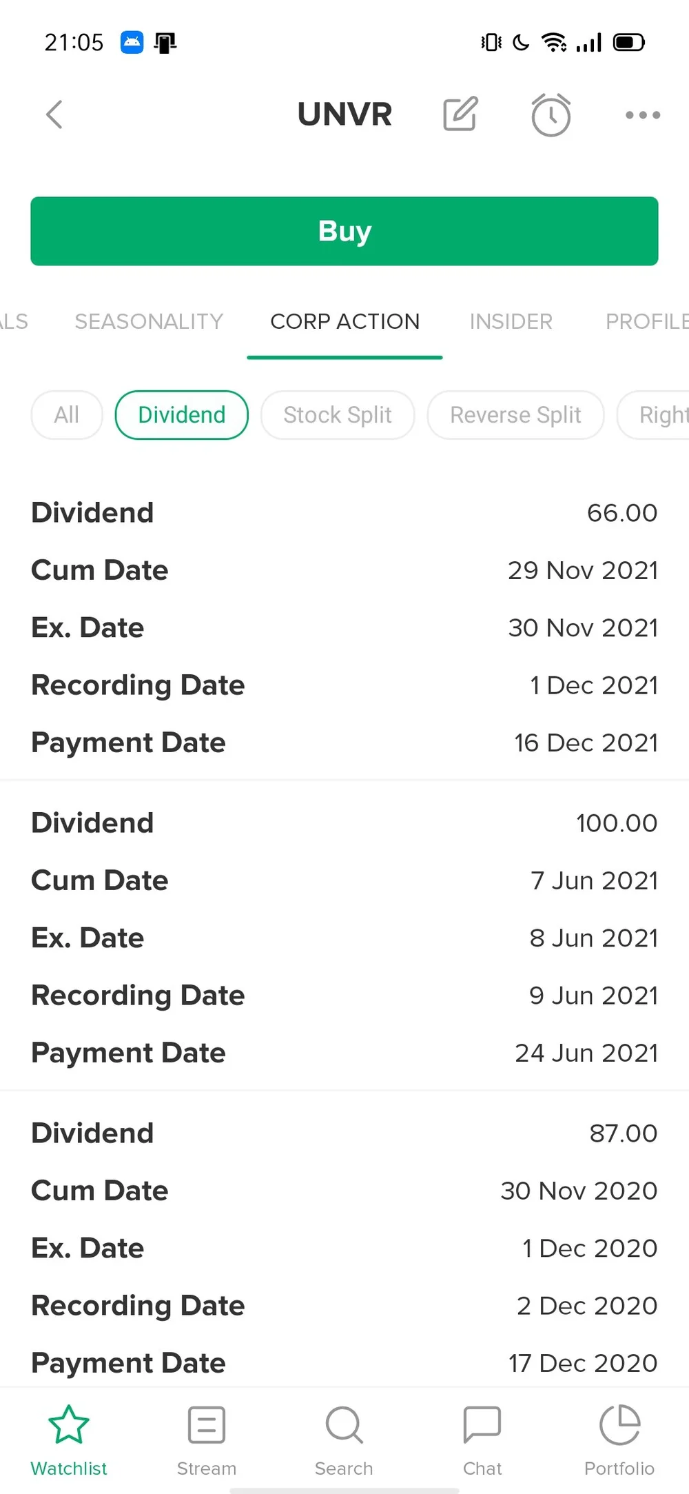 Begini Cara Mencari Dividen dalam Laporan Keuangan — Stockbit Snips ...