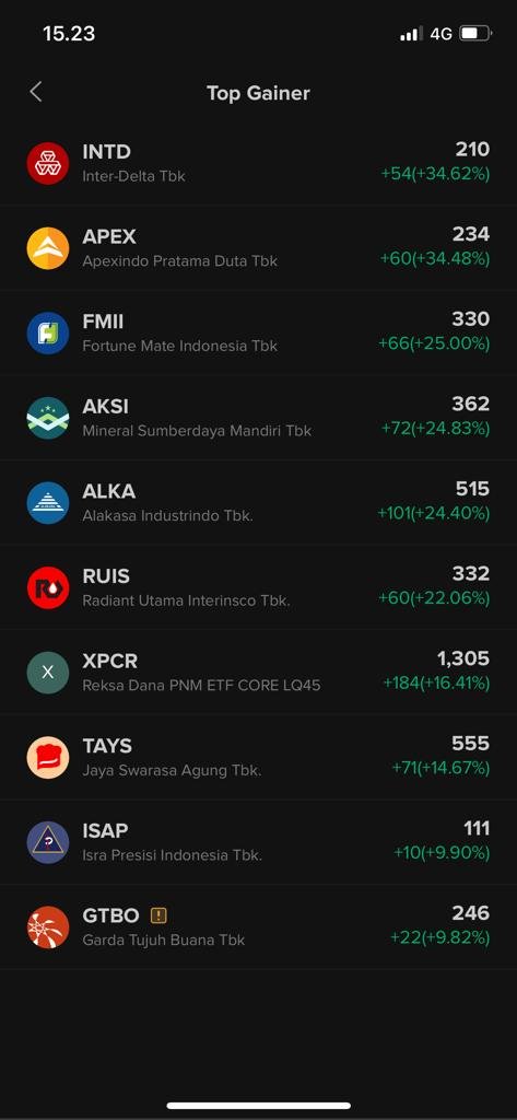 Mengenal Top Gainer dan Top Loser Saham — Stockbit Snips | Berita Saham