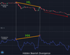Analisis Divergence Saham dan Strateginya Dalam Trading — Stockbit ...