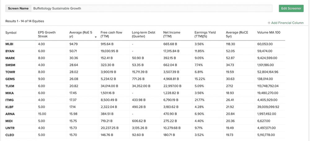 Strategi Growth Investing Untuk Cuan Lebih Besar — Stockbit Snips ...