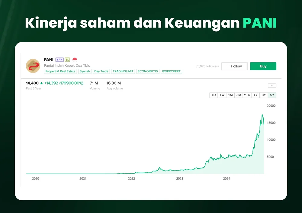 Saham PANI Bergerak di Bidang Apa? Intip Profilnya! — Stockbit Snips | Berita Saham