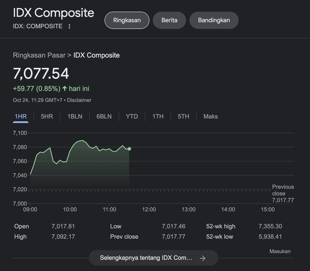 Indeks Saham : Pengertian, Fungsi dan Contoh — Stockbit Snips | Berita ...