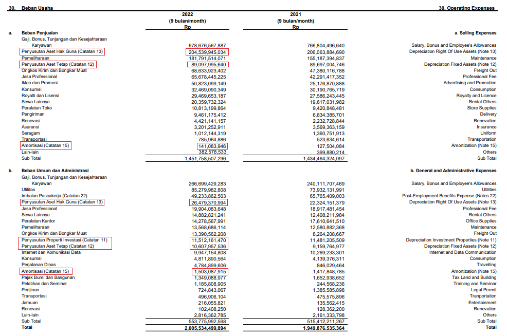EBITDA dan EBIT : Pengertian, Fungsi, dan Cara Menghitung — Stockbit Snips | Berita Saham