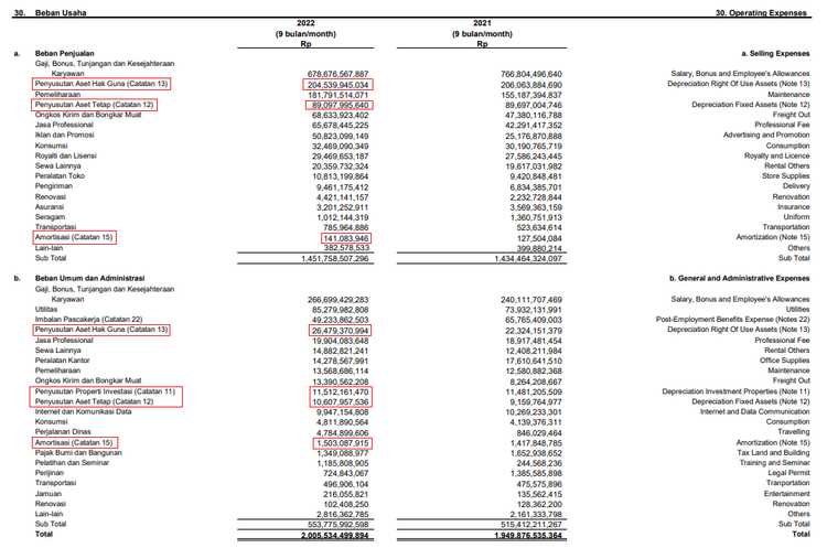EBITDA dan EBIT : Pengertian, Fungsi, dan Cara Menghitung — Stockbit ...